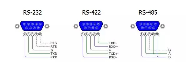 知识丨区分串口通信232/422/485，一文轻松搞定 - 经验分享 - 仪表圈，技术圈，朋友圈
